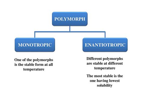 Crystalline State Ppt Download