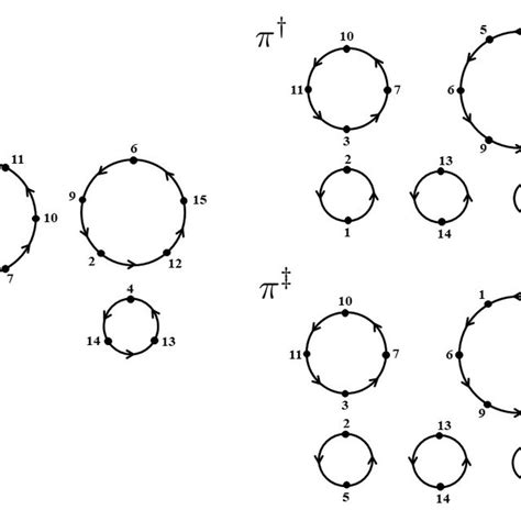 This figure shows an example of the construction of π and π from π Download Scientific
