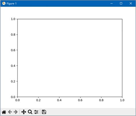 Matplotlib Subplots函数的用法(附带实例) C语言中文网 Matplotlib Subplots函数的用法(附带实例) C语言中文网