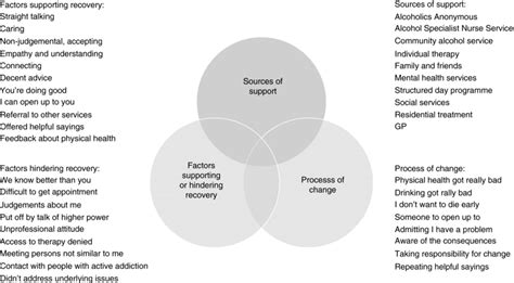 Examples Of The Codes That Were Identified From The First Interviews