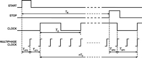 Two Stage Time Interval Interpolation Based On The Nutt Method