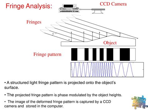 Ppt A Comparison Between Wavelet Fringe Analysis Algorithms