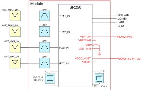 Type 2hq Nxp Based Uwb Modules Murata Manufacturing Co Ltd