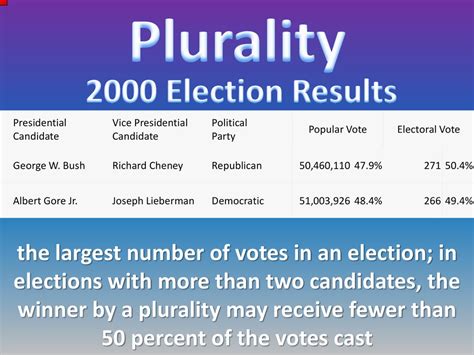 Chapter 10 Political Campaigns And Elections Ppt Download