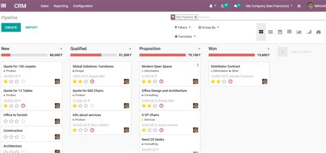 Benefits Of Implementing Odoo ERP In Trading Business