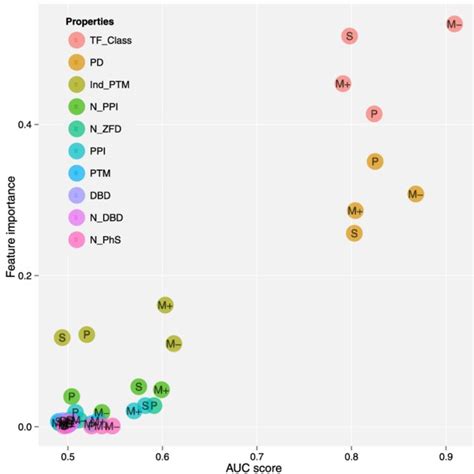 important properties for classification the plot shows rf feature