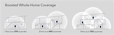 AX G Dual Band Wi Fi Mesh System Model M Pack Cudy WiFi G And G Equipments