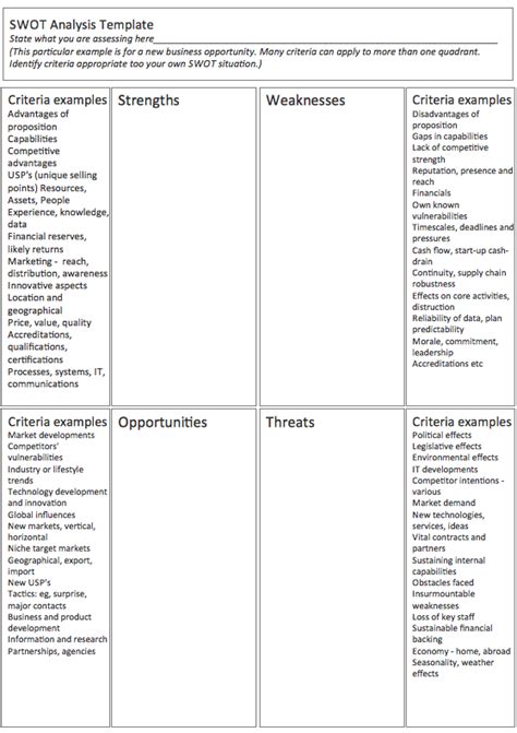 SWOT Matrix Template