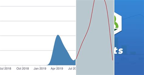 List Mission 3 Curated By Momar Diouf Medium