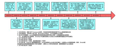 【javase】初识java Csdn博客