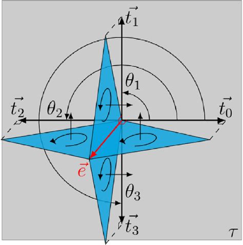 Figure 1 From Mesh Repairing Using Topology Graphs Semantic Scholar