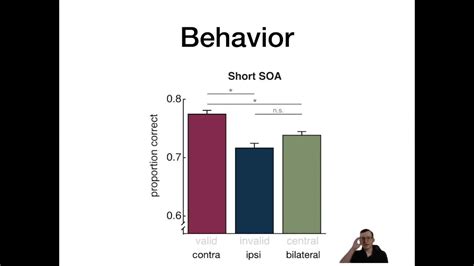 Crossmodal Orienting Of Exogenous Attention Results In Visual Cortical