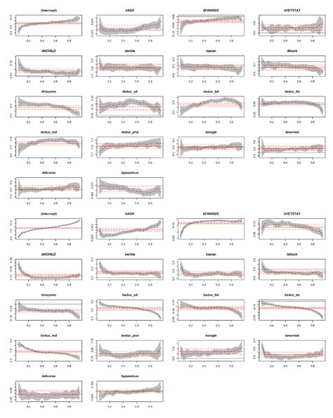 Spearman Correlation Between Variables Download Scientific Diagram