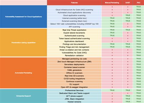 Application Security Testing Automated Pentesting Vs Dynamic