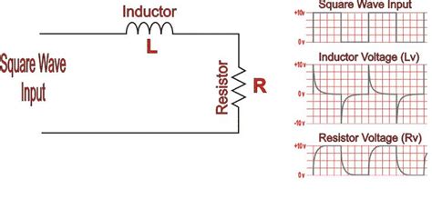 Understanding Back EMF In Electrical Circuits