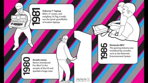 Microprocessor Evolution 1971 2012 Youtube