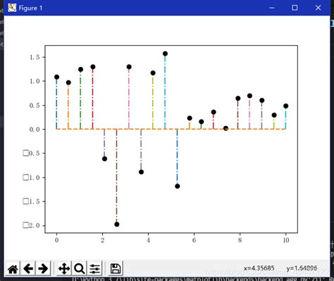 可视化实验十：利用python绘制棒图、散点图 Csdn博客