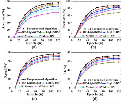 Figure 1 From Application Of Data Mining Combined With K Means