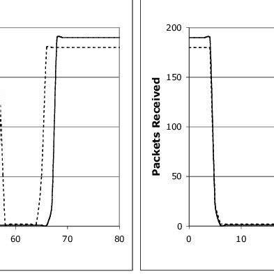 Typical ISP Network Topology Download Scientific Diagram