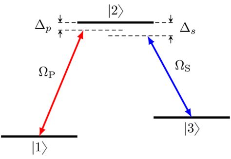 Optimization Of A State To State Transfer In A Lambda System In The RWA Krotov 1 3 0 Dev