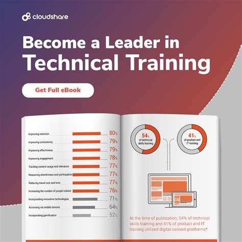 Cloudshare On Linkedin Virtual It Labs For Training Demos And Pocs Cloudshare