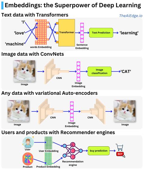 Machinelearning Datascience Artificialintelligence Damien