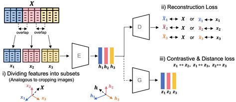 Self Supervised Representation Learning For Tabular Datasets Arash Khoeini