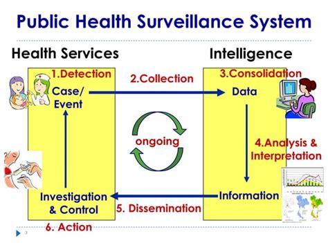 Epidemiological Surveillance System Evaluation Pdf