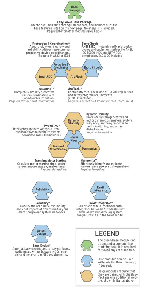 Electrical Software Power System Software EASYPOWER