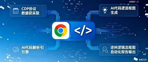 一个用于 Burp Suite 的插件，专为检测和分析 Sql 注入漏洞而设计。 Cn Sec 中文网