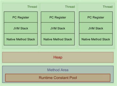 JVM内存模型详解建议收藏 腾讯云开发者社区 腾讯云