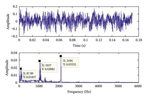 Time Domain Waveform And Spectrum Of Rolling Element With Different Download Scientific Diagram