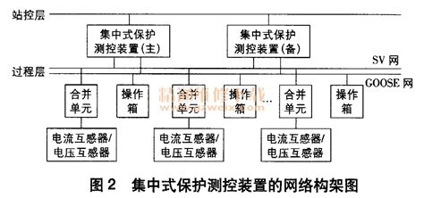 智能变电站集中式保护测控装置探究 精通维修下载