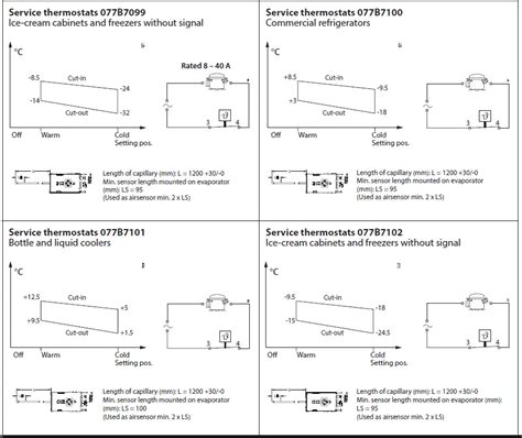 Danfoss Type B Service Thermostats Installation Guide
