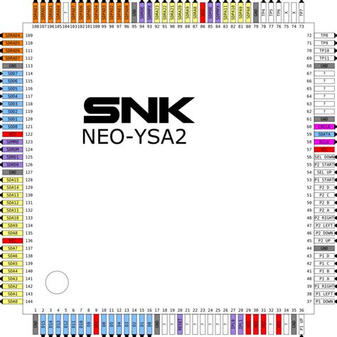 File NEO YSA2 Pinout Png NeoGeo Development Wiki