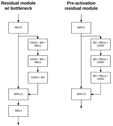 Fine Tuning Resnet With Keras Tensorflow And Deep Learning