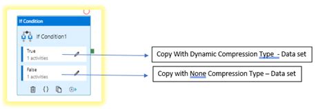 using none for compression type level parameter in adf microsoft qanda