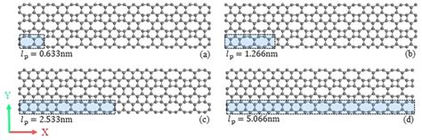 Unit Cells Of Graphene Biphenylene Superlattice Nanoribbons Having Download Scientific Diagram