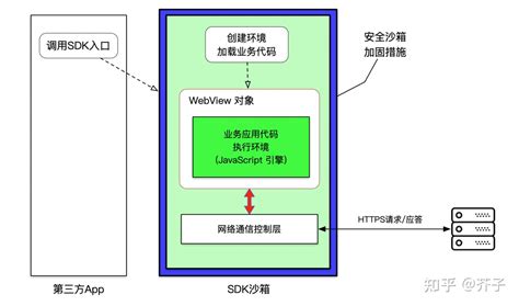 虚拟机、容器与安全沙箱 知乎 虚拟机、容器与安全沙箱 知乎