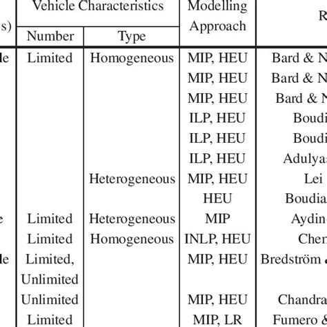 Information About Data Sources Used In Ipds Research Download Table