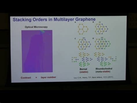 Free Video Emergent Phenomena In Crystalline Multilayer Graphene From Stanford Physics Class