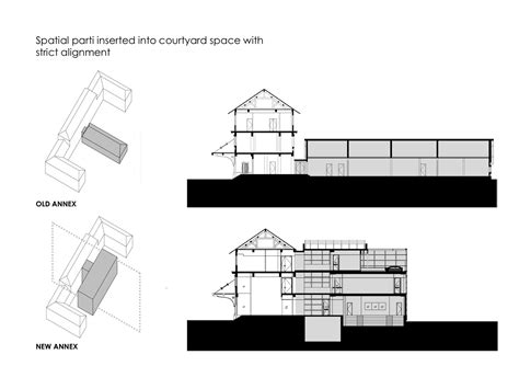 Parti Definition Architecture Dictionary