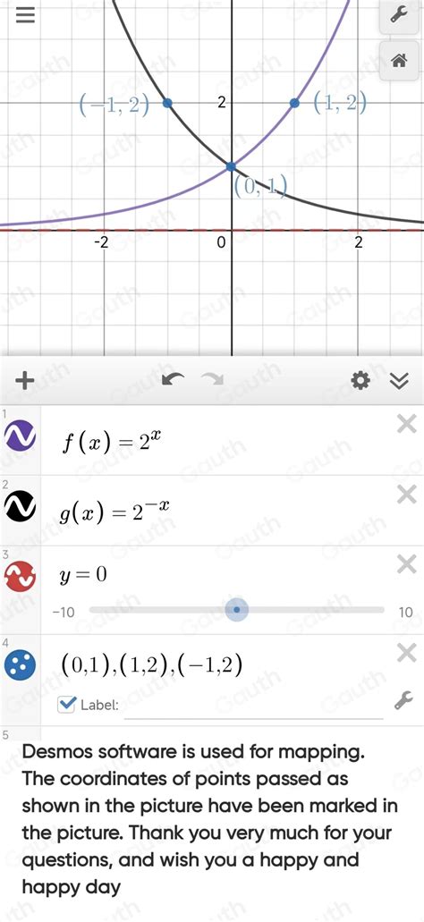 solved graph functions f and g in the same rectangular coordinate