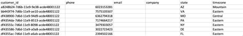 Python Pandas Concat Two Data Frames With Different Number Of Rows