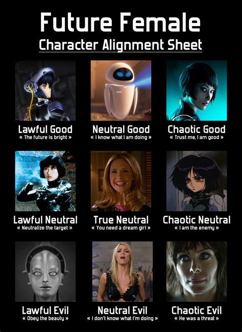 File Future Female Character Alignment Chart FembotWiki