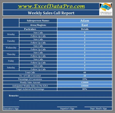 Download Weekly Sales Call Report Excel Template Exceldatapro