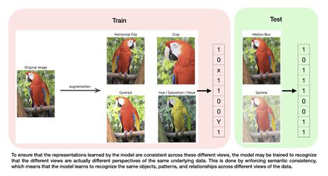 Contextualized Spatio Temporal Contrastive Learning With Self Supervision Const Cl By