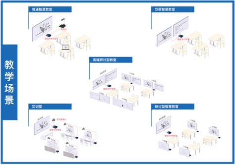 Smart Classroom Technology Empowered Classroom Bijie Multi Screen Interactive Smart Classroom