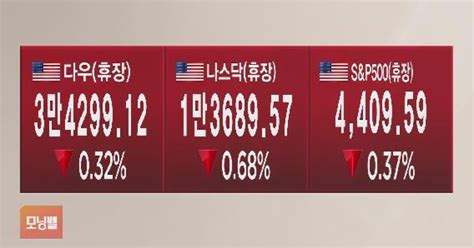 글로벌 마켓 뉴욕증시 준틴스데이 맞아 휴장차익 매물에 하락