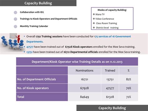 Ppt Mee Seva Powerpoint Presentation Free Download Id6034886